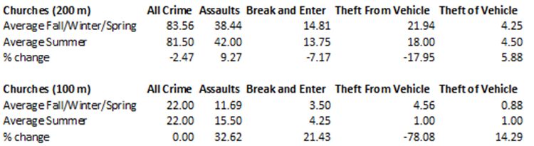 March 7, 2023 – Nova Scotia Parents for Public Education