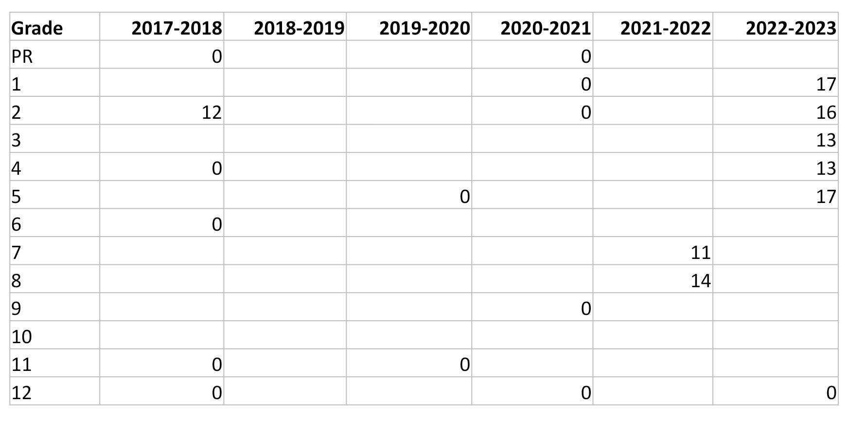 November 15, 2023 – Nova Scotia Parents for Public Education